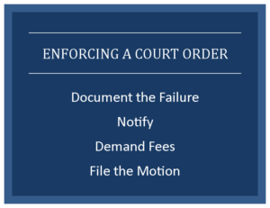 Enforcing Court Orders in Family Law - Family Matters